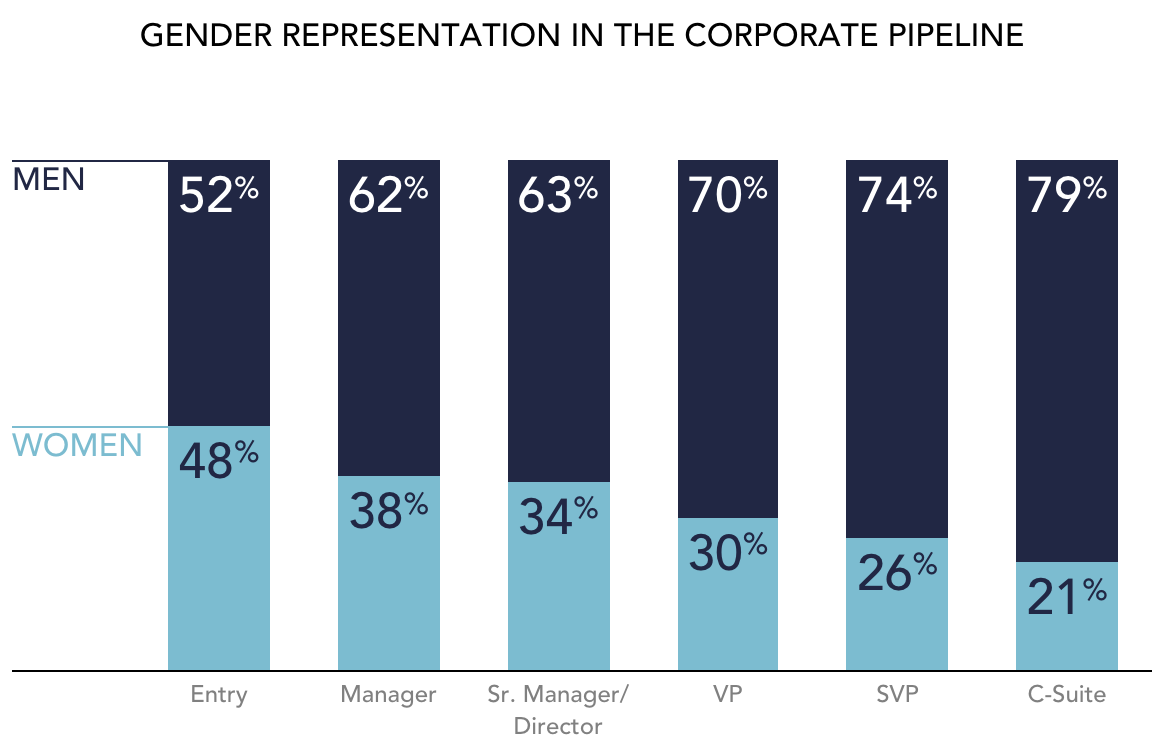 The glass ceiling: Why companies get it wrong - Angela Huser